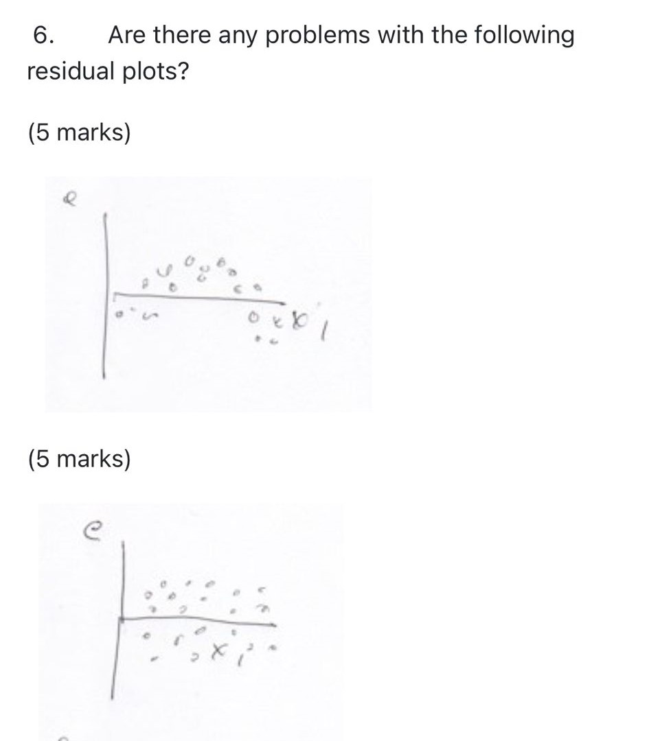 Solved Are there any problems with the followingresidual | Chegg.com