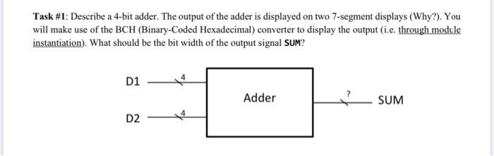 Solved Write the following:a. The verilog HDL code for the | Chegg.com