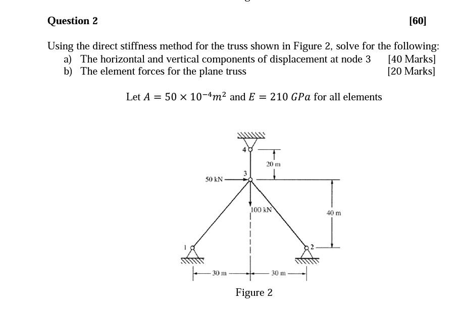 Solved Using the direct stiffness method for the truss shown | Chegg.com