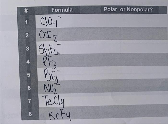 Solved # Formula Polar or Nonpolar? 1 C104 2 3 4 2 OI2 Ishtu | Chegg.com
