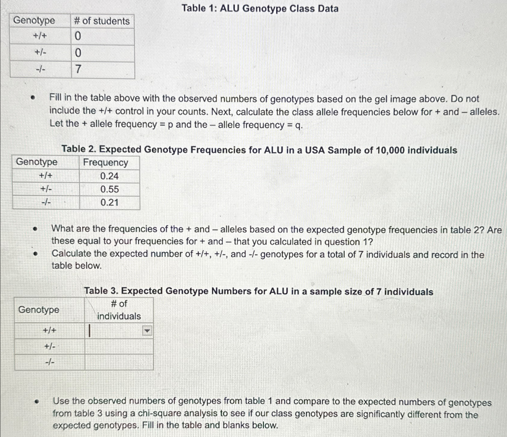 Table 1: ALU Genotype Class Data\table[[Genotype,# of | Chegg.com