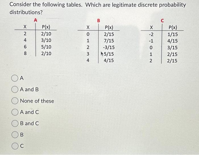 Solved Consider the following tables. Which are legitimate | Chegg.com
