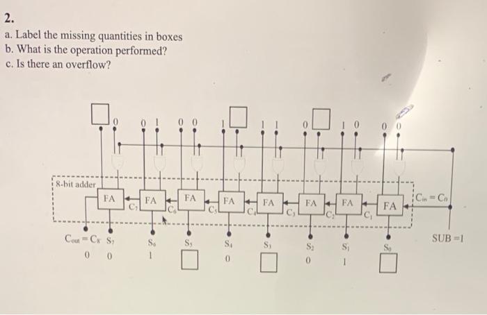 Solved 2. a. Label the missing quantities in boxes b. What | Chegg.com