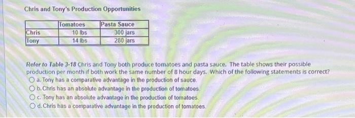 Solved Chris and Tony's Production Opportunities Refer to | Chegg.com