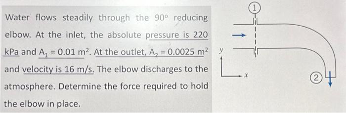 Solved Water flows steadily through the 90∘ reducing elbow. | Chegg.com