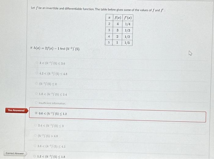 Solved Let f be an invertible and differentiable function. | Chegg.com