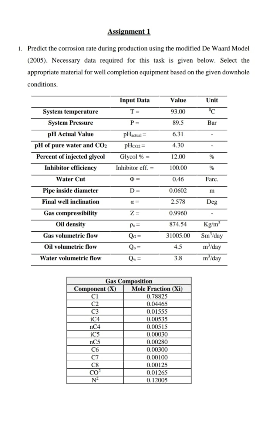 Solved Assignment 1Predict the corrosion rate during | Chegg.com