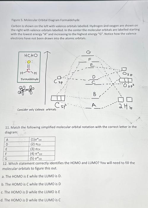 Solved Figure 5. Molecular Orbital Diagram Formaldehyde | Chegg.com