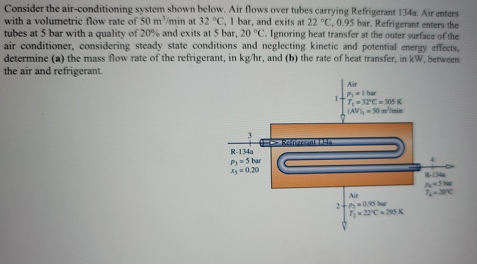 Solved m Consider the air-conditioning system shown below. | Chegg.com