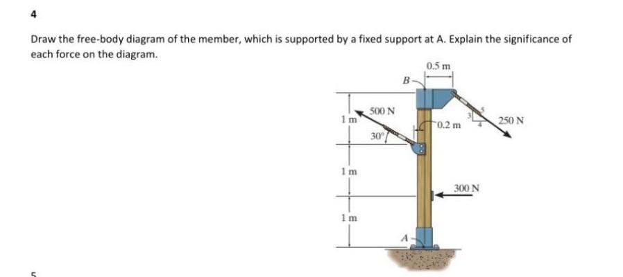 Solved Draw the free-body diagram of the member, which is | Chegg.com