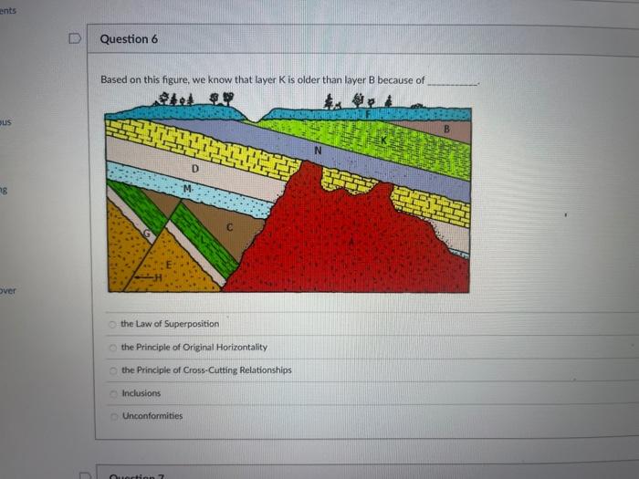 Solved Determine the relative age sequence of the rocks. | Chegg.com