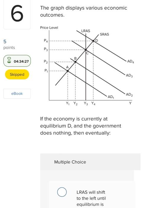 Solved \r\n\r\nThe graph displays various economic outcomes. | Chegg.com