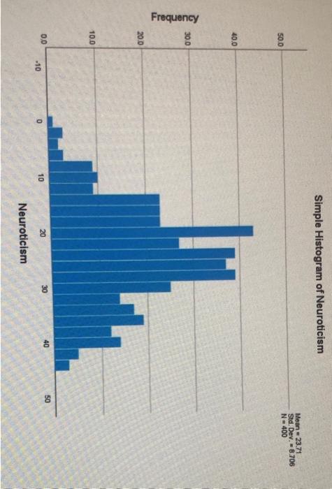 Solved a. Multiple modes exist. The smallest value is | Chegg.com