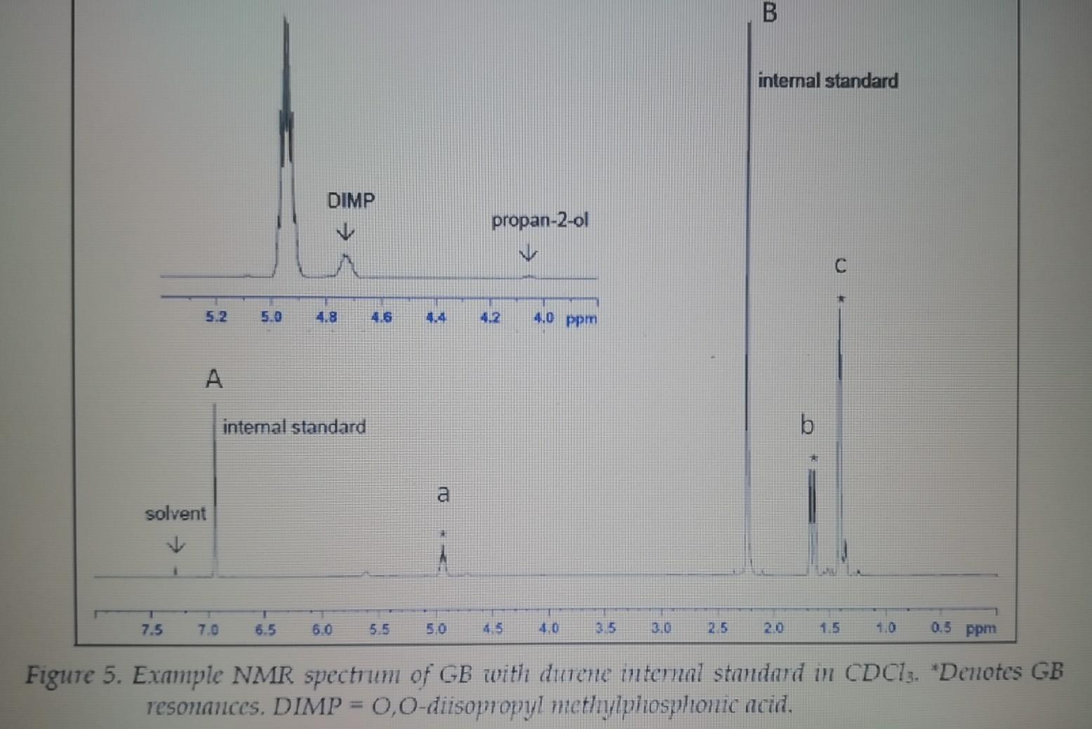 Solved i) Clearly indicate on a structure of durene the | Chegg.com
