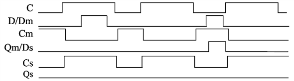 Solved Chapter 3 Problem 13e Solution Digital Design With Rtl Design Verilog And Vhdl 2nd 
