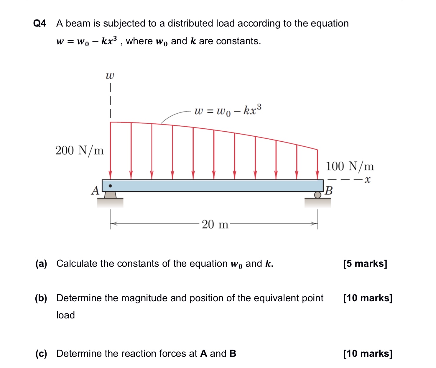 Solved Q4 ﻿A beam is subjected to a distributed load | Chegg.com