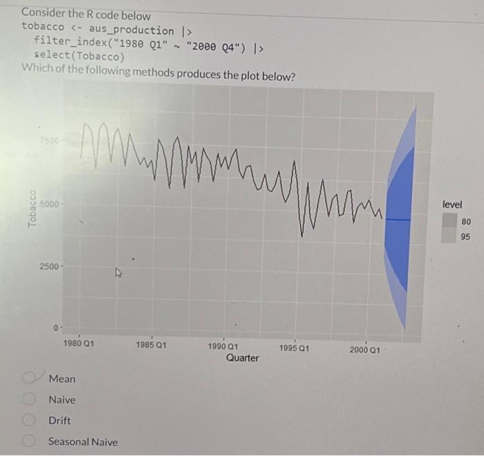 Solved Consider the R code below tobacco
