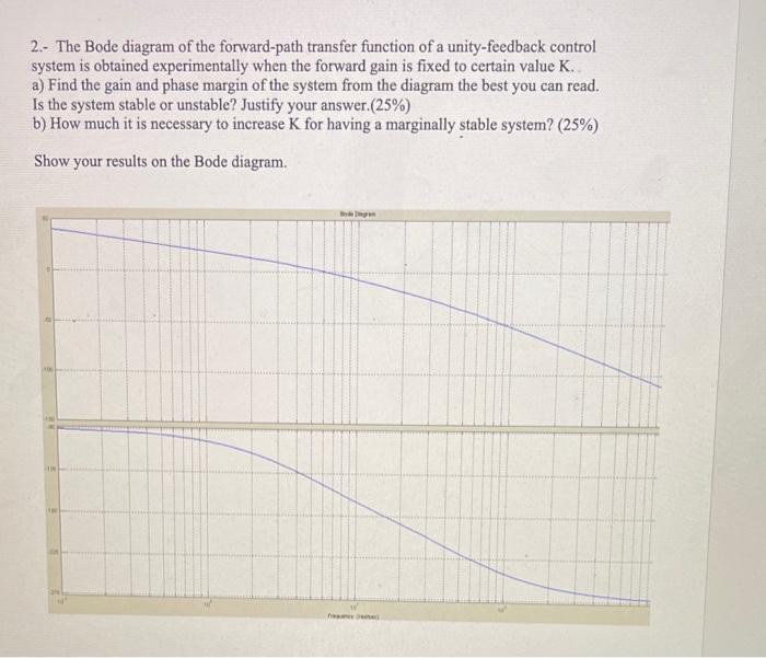 Solved 2.- The Bode diagram of the forward-path transfer | Chegg.com