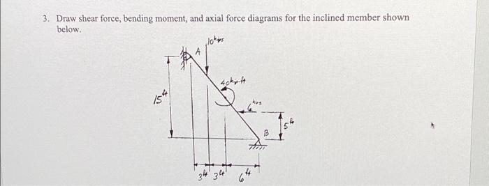Solved 3. Draw shear force, bending moment, and axial force | Chegg.com