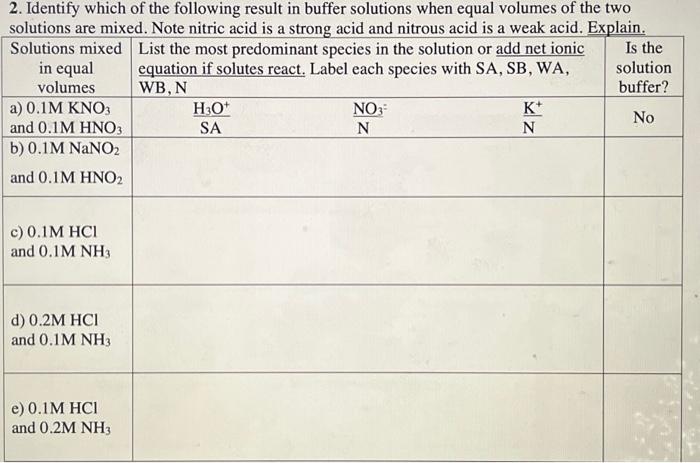 Solved 2. Identify which of the following result in buffer | Chegg.com