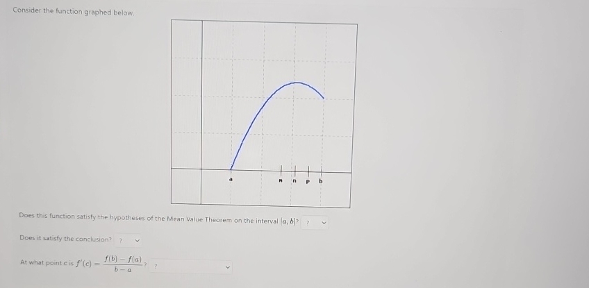 Solved Consider the function graphed below.Does this | Chegg.com