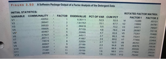 Solved METHODS AND APPLICATIONS 3.66 In Applied Multivariate | Chegg.com