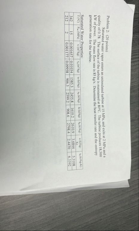 Solved Problem 2: ( 20 ﻿points)Saturated water vapor enters | Chegg.com