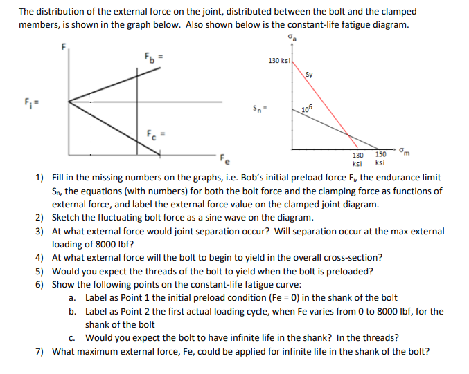 Solved The distribution of the external force on the joint, | Chegg.com