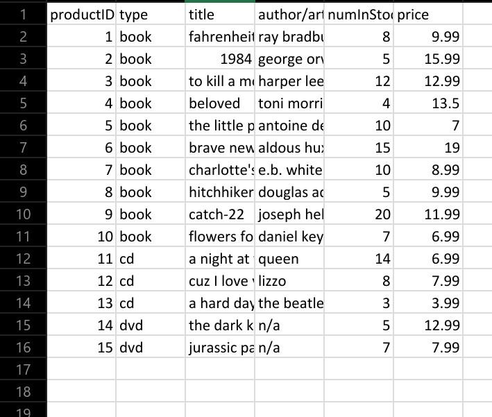 Solved Part A - Inheritance & Abstraction - Your system | Chegg.com