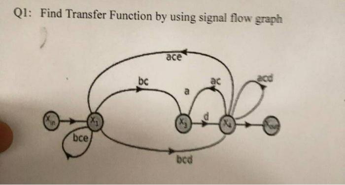 Solved Q1: Find Transfer Function by using signal flow graph | Chegg.com