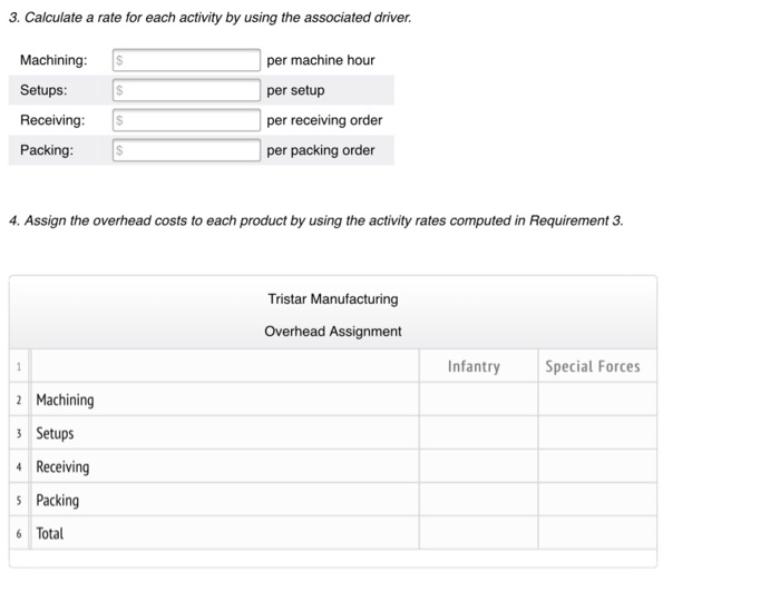 Solved Tristar Manufacturing produces two types of | Chegg.com