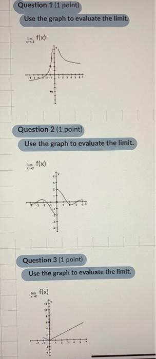 Solved Use the graph to evaluate the limit. lim,f(x) | Chegg.com