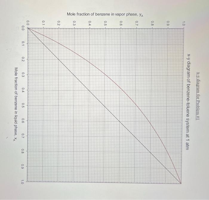 Solved Average relative volatility: αMn=2.47 Column | Chegg.com