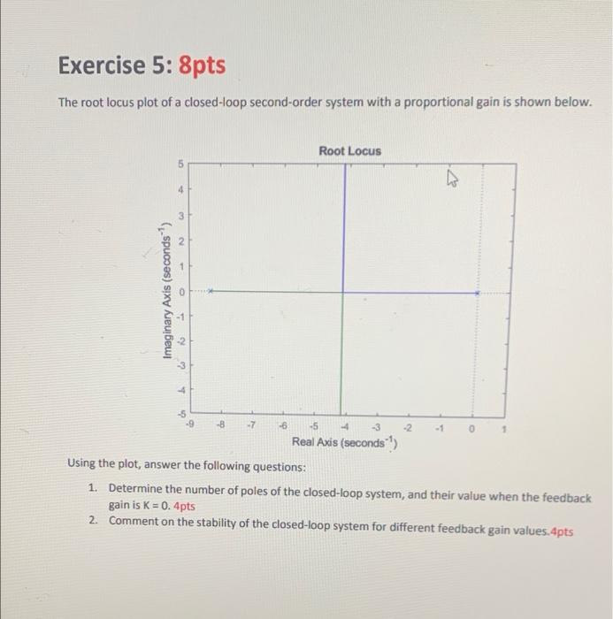 Solved Exercise 5: 8pts The root locus plot of a closed-loop | Chegg.com