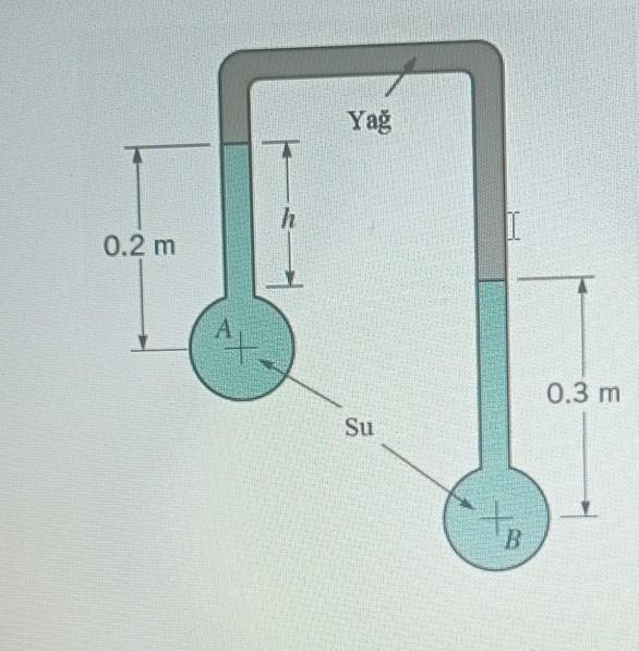 Solved The density of the water in the manometer assembly in | Chegg.com