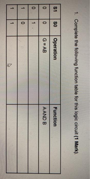 Solved The logic microoperations manipulate the bits of the | Chegg.com