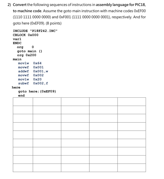 Solved 0 2) Convert the following sequences of instructions | Chegg.com