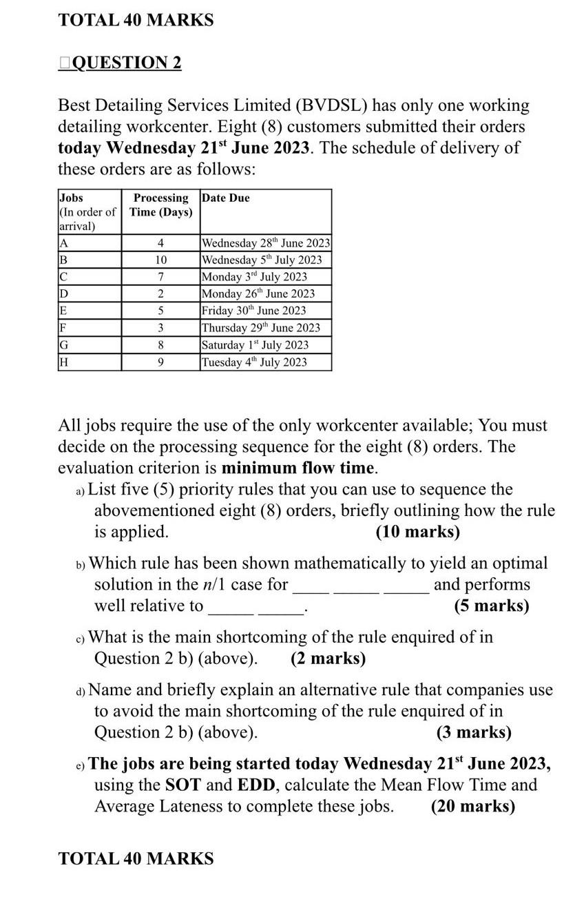 Solved Question 1 Formulate And Solve The Following Linear