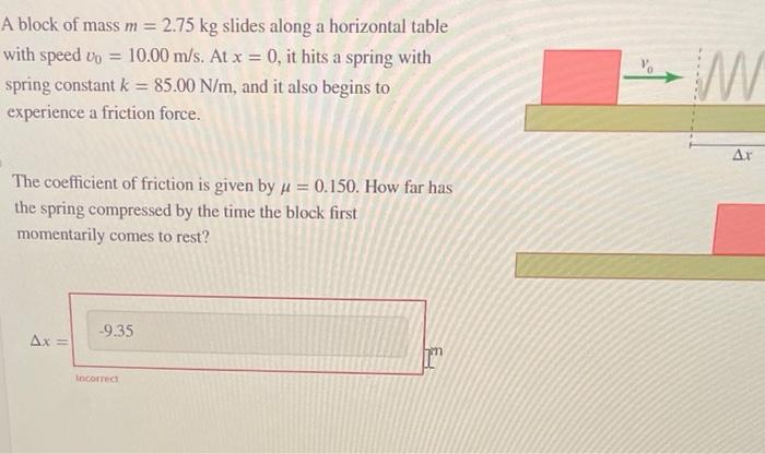 Solved A block of mass m=2.75 kg slides along a horizontal | Chegg.com