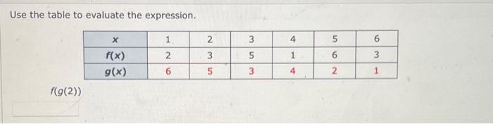 Solved Use the table to evaluate the expression. | Chegg.com