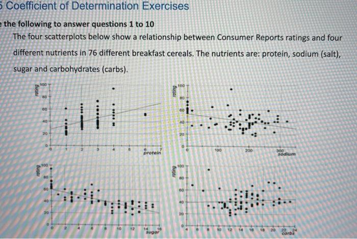 Solved Coefficient of Determination Exercises the following | Chegg.com
