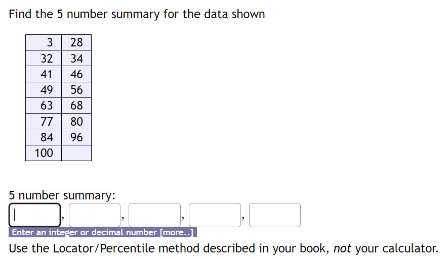 Solved Find the 5 ﻿number summary for the data shown5 | Chegg.com