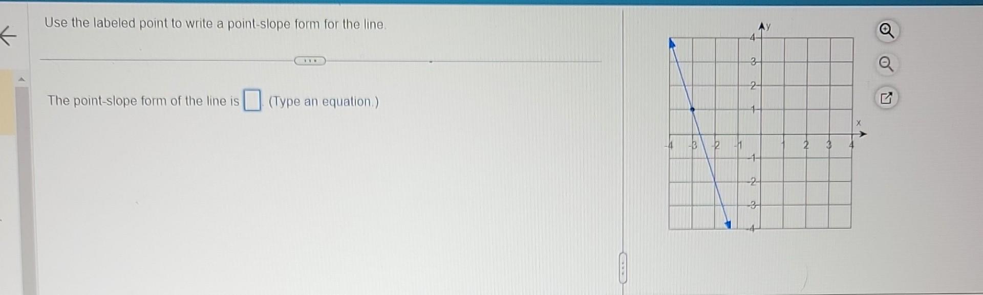 Solved Use the labeled point to write a point-slope form for | Chegg.com