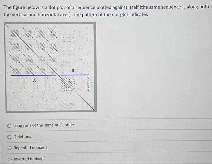 Solved The figure below is a dot plot of a sequence plotted | Chegg.com