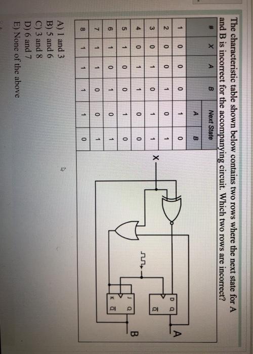 Solved The characteristic table shown below contains two | Chegg.com