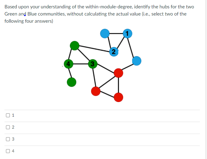 Solved Based upon your understanding of the | Chegg.com