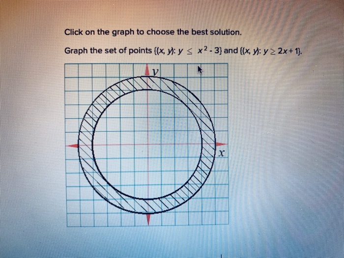 Solved Click on the graph to choose the best solution. | Chegg.com