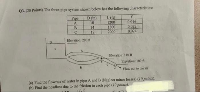 Solved Q3. (20 Points) The three-pipe system shown below has | Chegg.com