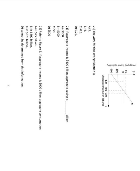 Solved Aggregate saving (in billions) 25 -100 -200 + 20) The | Chegg.com