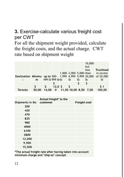 Solved 3. Exercise-calculate various freight cost per CWT | Chegg.com